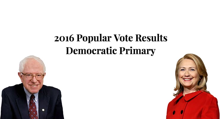 2016 Democratic Primary Popular Vote Results | People's Pundit Daily