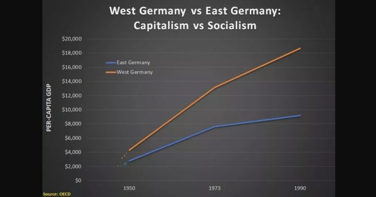 History Lesson: Socialist East Germany vs. Capitalist West Germany ...
