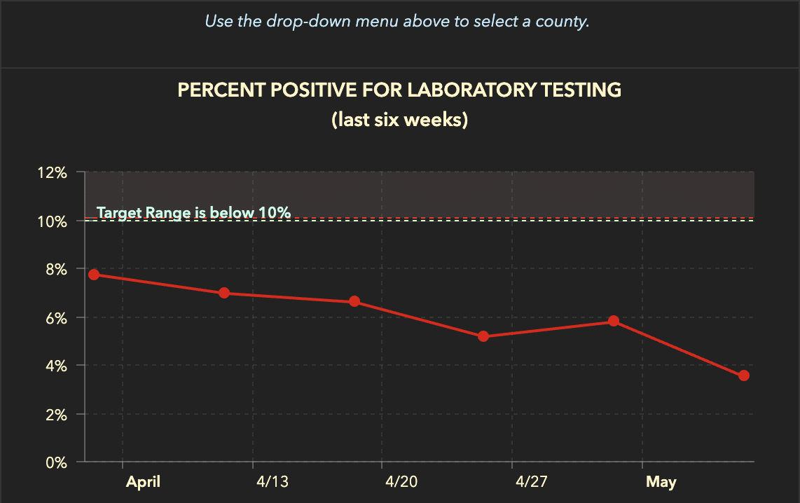 Florida COVID-19 Data Makes Strong Case for Reopening | People's Pundit ...